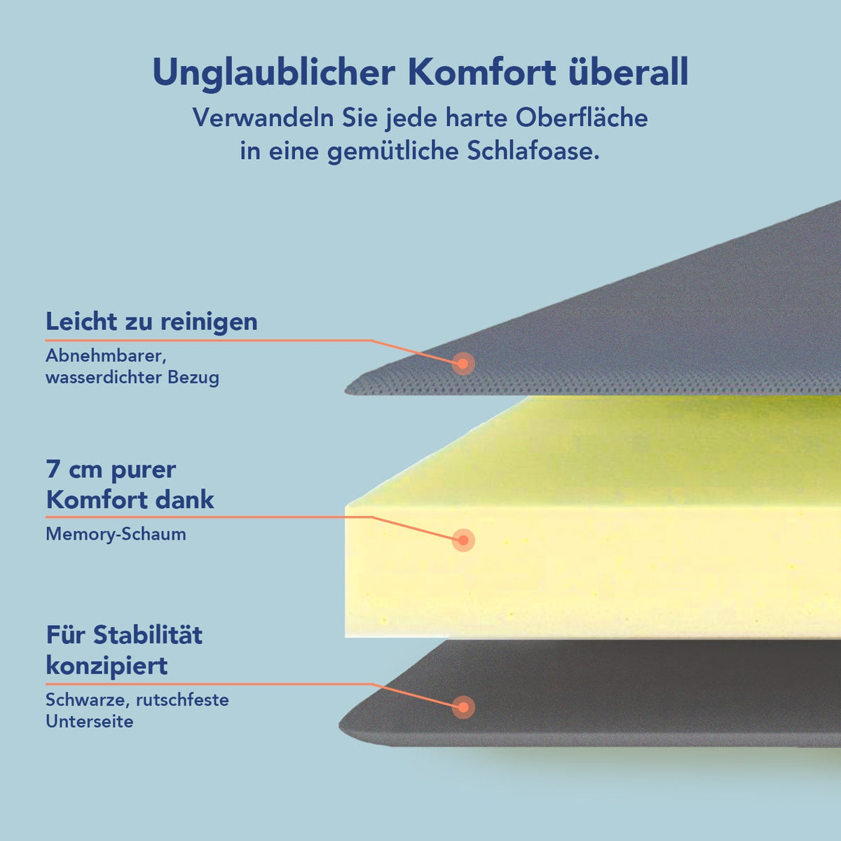 Komfort Universal Memory Foam Matratze (200x90x7cm) – KomfortKissen.de